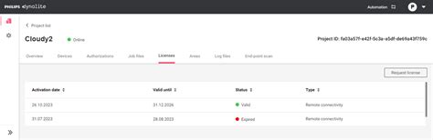 Managing Your Online Projects Dynalite Technical Documentation
