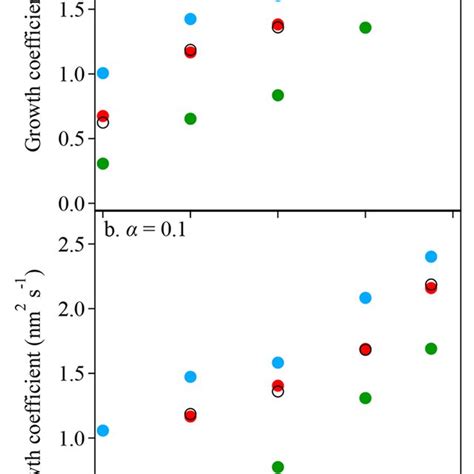 Pengfei Liu Assistant Professor Phd In Environmental Chemistry