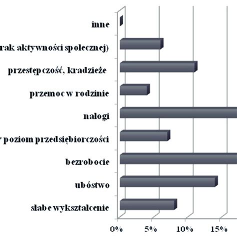 An Example Of Blocking Artifacts A Reference Frame B Compressed Download Scientific