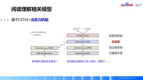 自然语言处理 paddle nlp 检索式文本问答 理论 paddlenlp 基于文档生成答案 csdn博客