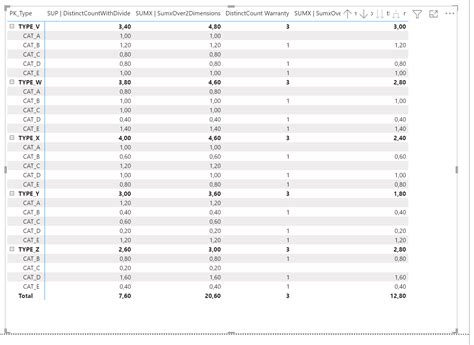 Solved Producing Correct Totals And Subtotals With A Sumx Microsoft
