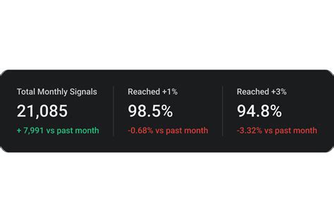 Dca Bot Automated Dollar Cost Averaging For Smart Trading