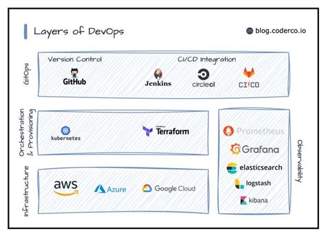 Martin Koníček On Linkedin Devops