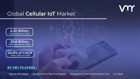 Cellular Iot Market Size Share Trends Growth Opportunities And Forecast