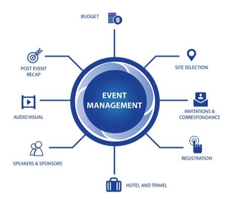Event Management Software Service At ₹ 15000 Event Management System In Indore Id 2851803774073