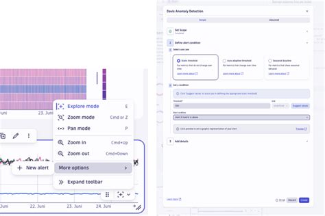 From Data To Insights With Dynatrace Dashboards