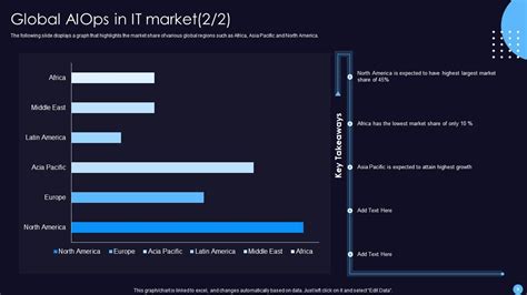 It Operations Management With Machine Learning Powerpoint Presentation Slides Ppt Presentation
