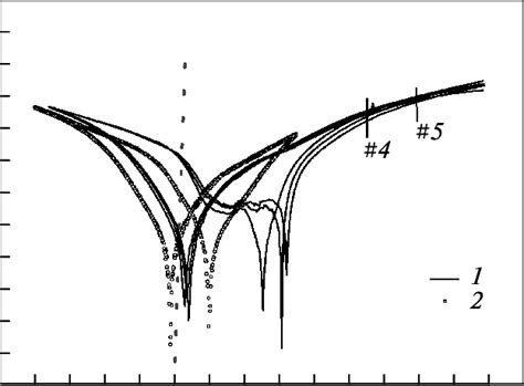 Representation of the IU data from Fig in the log j η Download Scientific Diagram