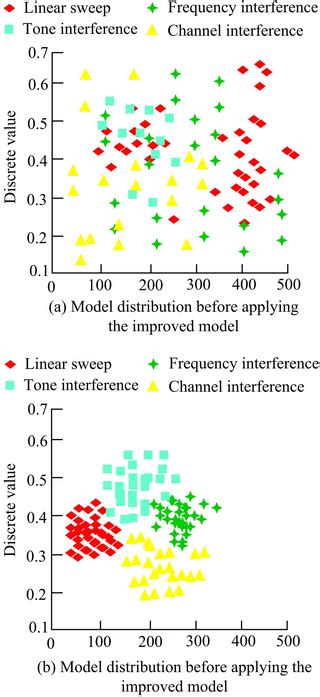 Intelligent Anti Jamming Communication Technology With Electromagnetic Spectrum Feature