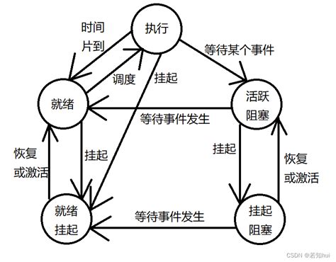 Day31—选择题以下关于多线程中消息的说明错误的是 Csdn博客