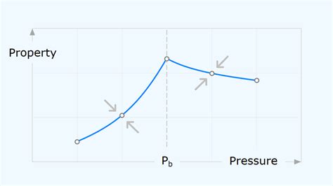 Lab Pvt Property Matching Using Black Oil Correlation