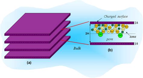 Stratified Microstructure Of Parallel Particles Download Scientific