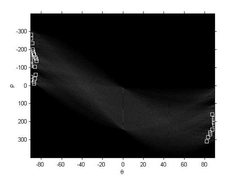 Image Processing Detecting Lines With Houghlines In Matlab Signal