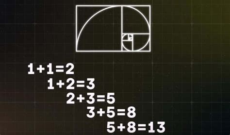 5 Math Tricks That Will Blow Your Mind Wordlesstech