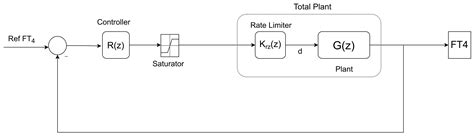 Bioengineering Free Full Text Automatic Levothyroxine Dosing