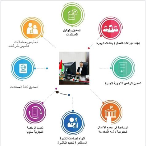 Mohamed Al Attar Alattar281 Twitter