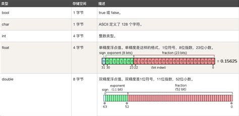 C C 语言系列二基础语法入门 Qida s Blog