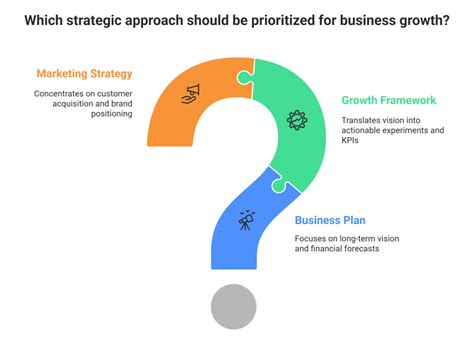 The Ultimate Growth Strategy Framework For Modern Businesses