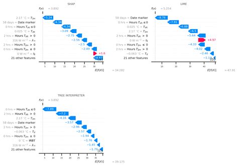 Feature Contributions Documentation — Scikit Explain Latest Documentation