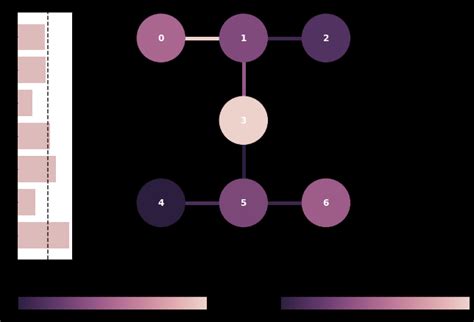 Coupling Map Of Ibm Oslo Server Download Scientific Diagram