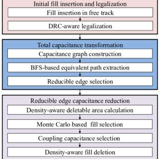 Framework Of Our Algorithm Download Scientific Diagram
