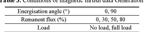 Table 3 From Induced Voltages Ratio Based Algorithm For Fault Detection