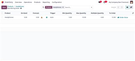 An Overview Of Reordering Rules In Odoo 17