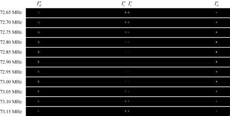 Figure 1 From Calibration Of Acousto Optic Interaction Geometry Based On The Analysis Of Aotf