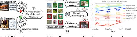 figure 1 from capro webly supervised learning with cross modality