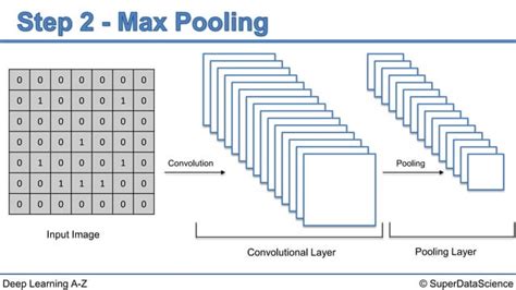 Deep Learning A Z™ Convolutional Neural Networks Cnn Step 2