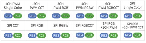 SP E CH PWM SPI All In One Bluetooth LED Controller