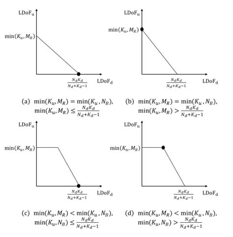 Real Analysis How To Explain That The The Following Points Are