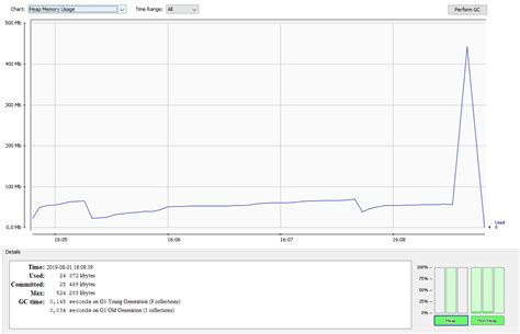 Jmeter Throughput Shaping Timer Does Not Keep The Requestssec Rate