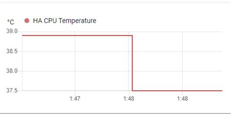 Strange History After Switching To MariaDB Configuration Home Assistant Community