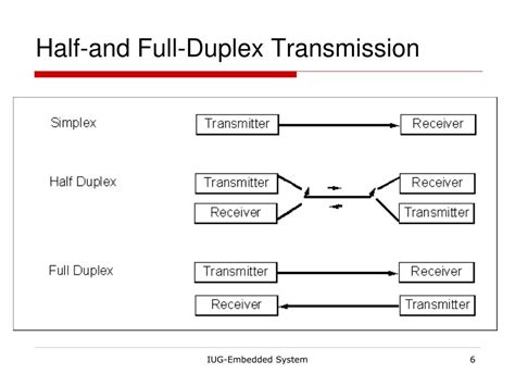 Ppt Embedded System Spring 2011 Pic18 Serial Port Programming In Assembly Eng Wazen M