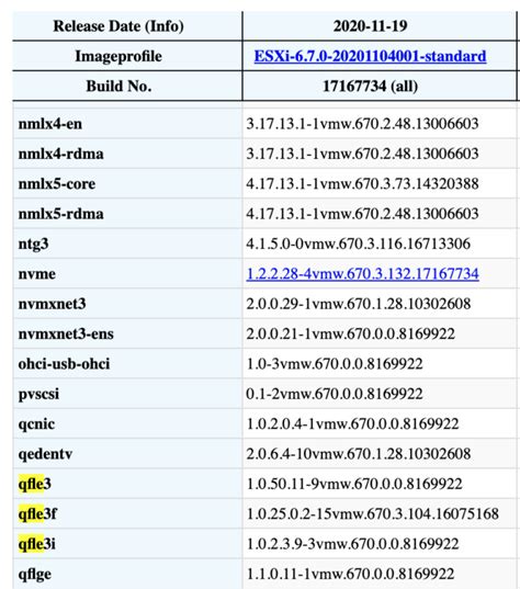 Packet Drop Issue On Hp Gen 9 Gen 10 Servers Running Esxi67