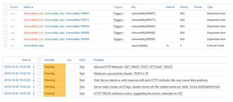 Security Related Monitoring With Zabbix Zabbix Blog
