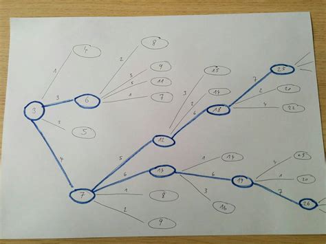 C Is Boostgraph The Right Tool For This Task Stack Overflow