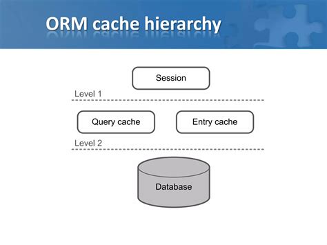 Orm And Distributed Caching Ppt