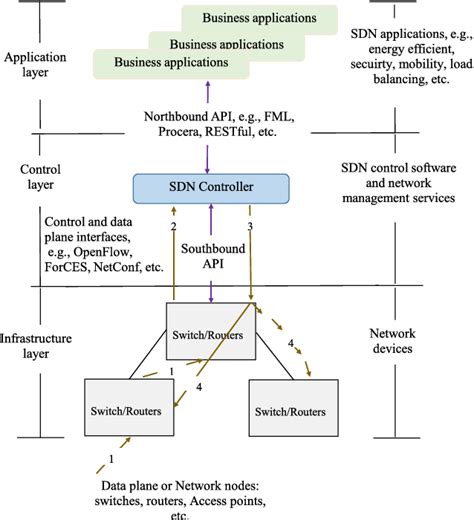 figure 1 from a general qos aware flow balancing and resource