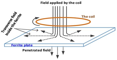 Denka Sets Sights On Ev Applications With Electromagnetic Shielding Compound Superpi