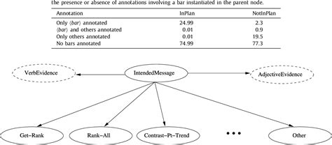 Table 3 From The Automated Understanding Of Simple Bar Charts