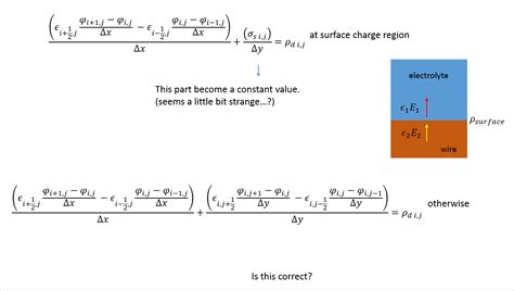 Simulation Surface Charge Boundary Conditon For Poisson Boltzmann