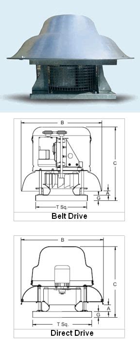 فن رادیال سقفی هواکش سقفی فن سانتریفوژ پشت بامی