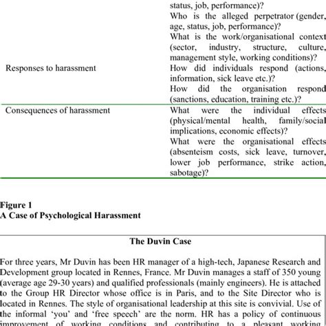 Psychological Harassment Interview Guide Download Table