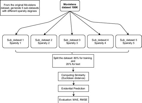 Experimental Protocol Download Scientific Diagram