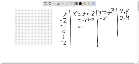 Solvedin Exercises 920 Use Point Plotting To Graph The Plane Curve