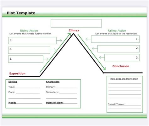 Plot Template Rising Action List Events That Create