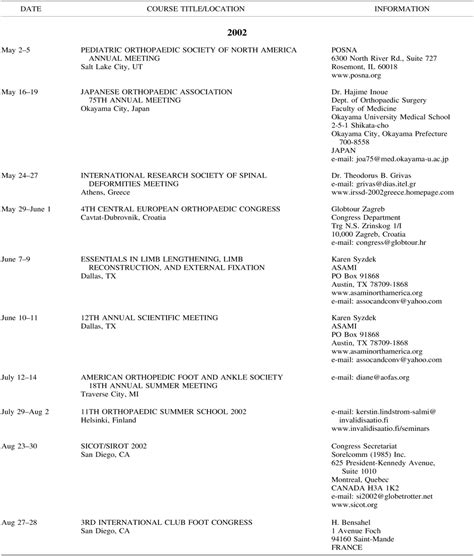 Meetings Journal Of Pediatric Orthopaedics
