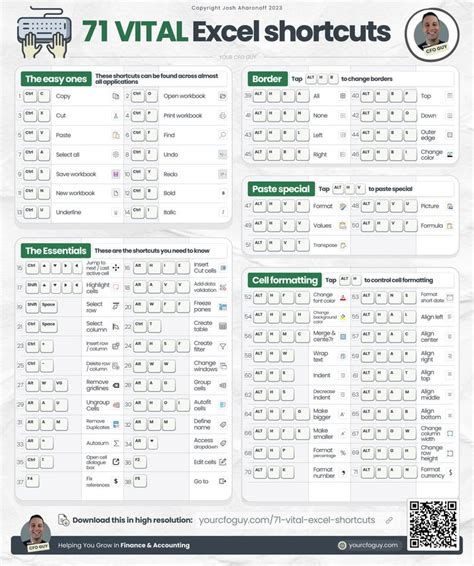 Pin By Al Adodi On Productivity Excel Shortcuts Microsoft Excel
